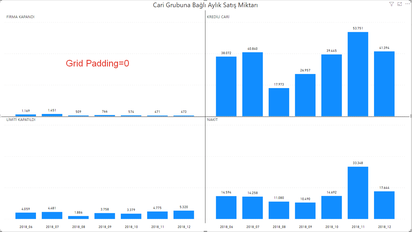 Power BI Göze Çarpan Yenilikler #Haziran2021 – Miraç ÖZTÜRK