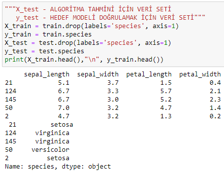 Python ile Sınıflandırma Analizleri – KNN (K-Nearest Neighbours, K-En ...